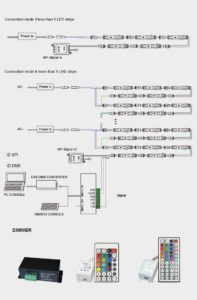 44 key IR Controller for LED Light Boxes RGB Edge Lights