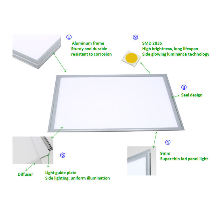 Panel LED Lighting Fixtures, slim, super bright, energy saving series
